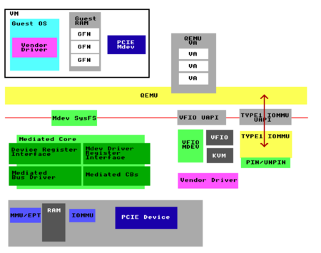 Virtual I/O Internals - Open-IOV