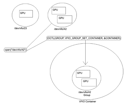 Virtual I/O Internals - Open-IOV