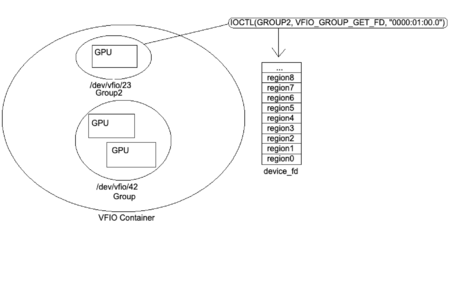Virtual I/O Internals - Open-IOV