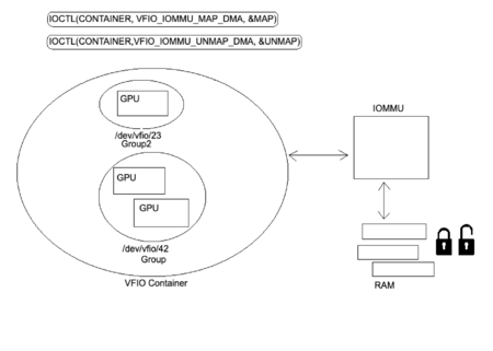 Virtual I/O Internals - Open-IOV