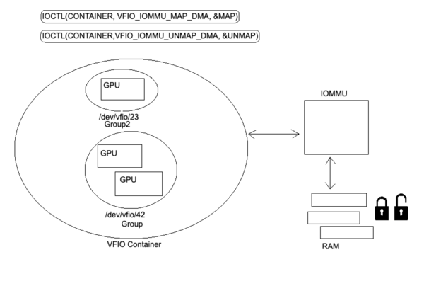 Virtual I/O Internals - Open-IOV