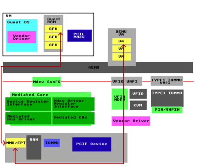 Virtual I/O Internals - Open-IOV