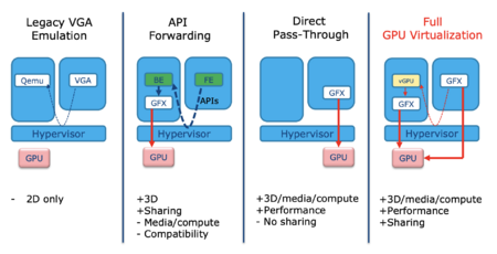 Virtual I/O Internals - Open-IOV