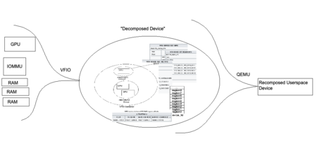 Virtual I/O Internals - Open-IOV