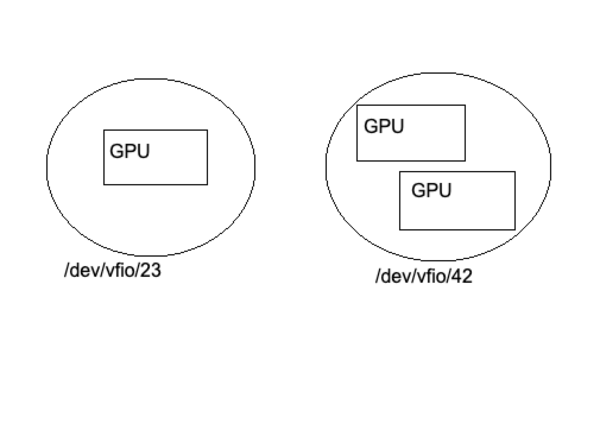 Virtual I/O Internals - Open-IOV