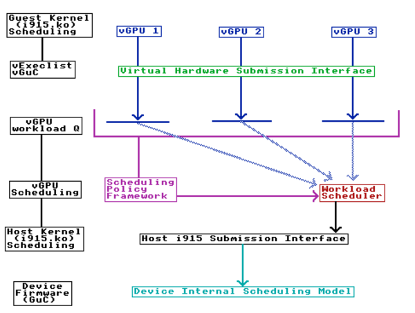 GPU Driver Internals - Open-IOV