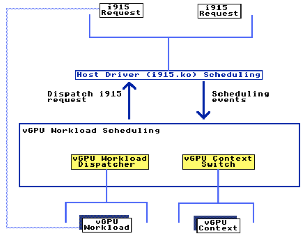 GPU Driver Internals - Open-IOV