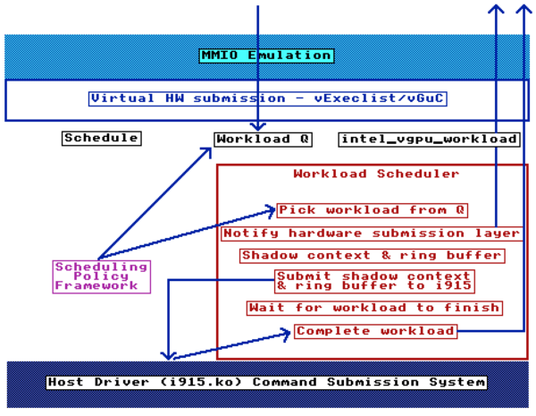 GPU Driver Internals - Open-IOV